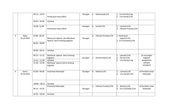 Jadwal Kegiatan Pembelajaran P5.ke 1. 2.docx