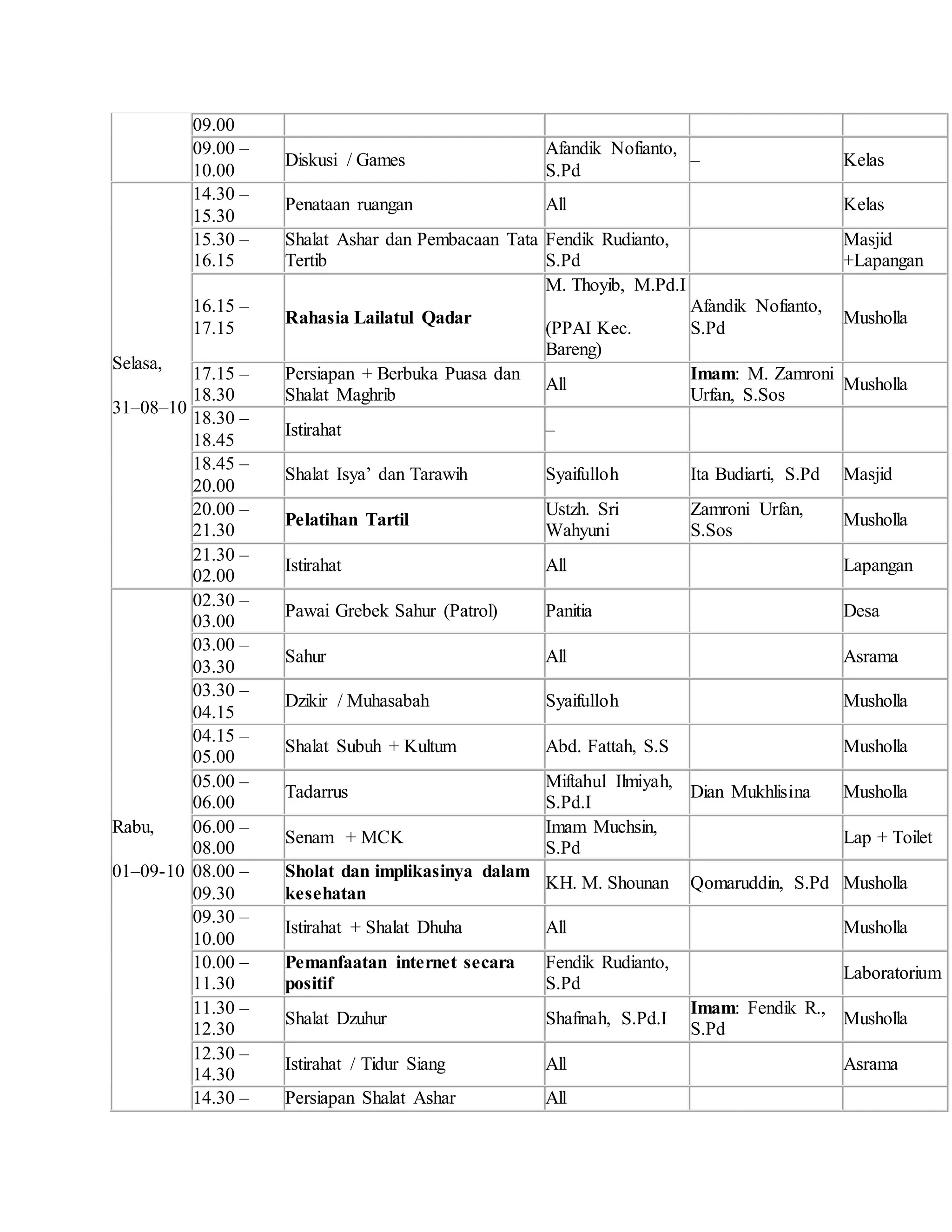 Jadwal kegiatan pondok ramadhan 1431 | DOCX