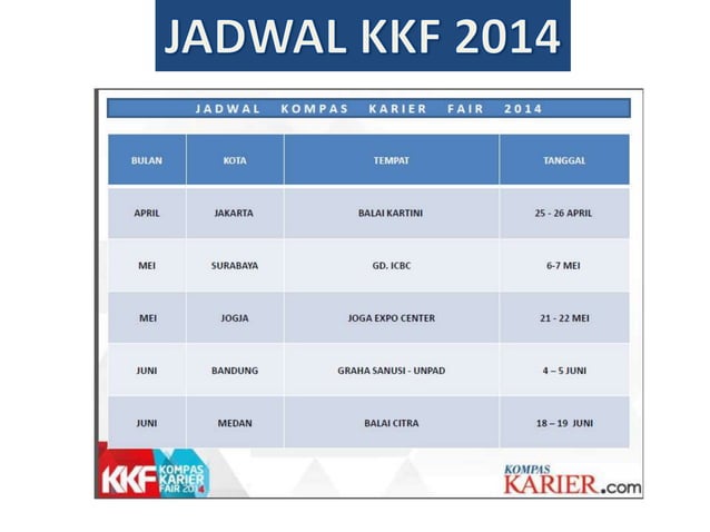 Jadwal KKF 2014 | PPT