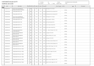 jadwal kuliah pgsd 2021 semester genap (2).pdf