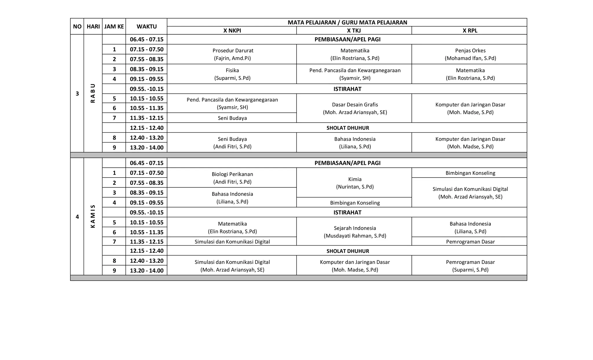 jadwal mapel kelas 10 tp2223.pdf jadwal mapel kelas 10 tp2223.pdf