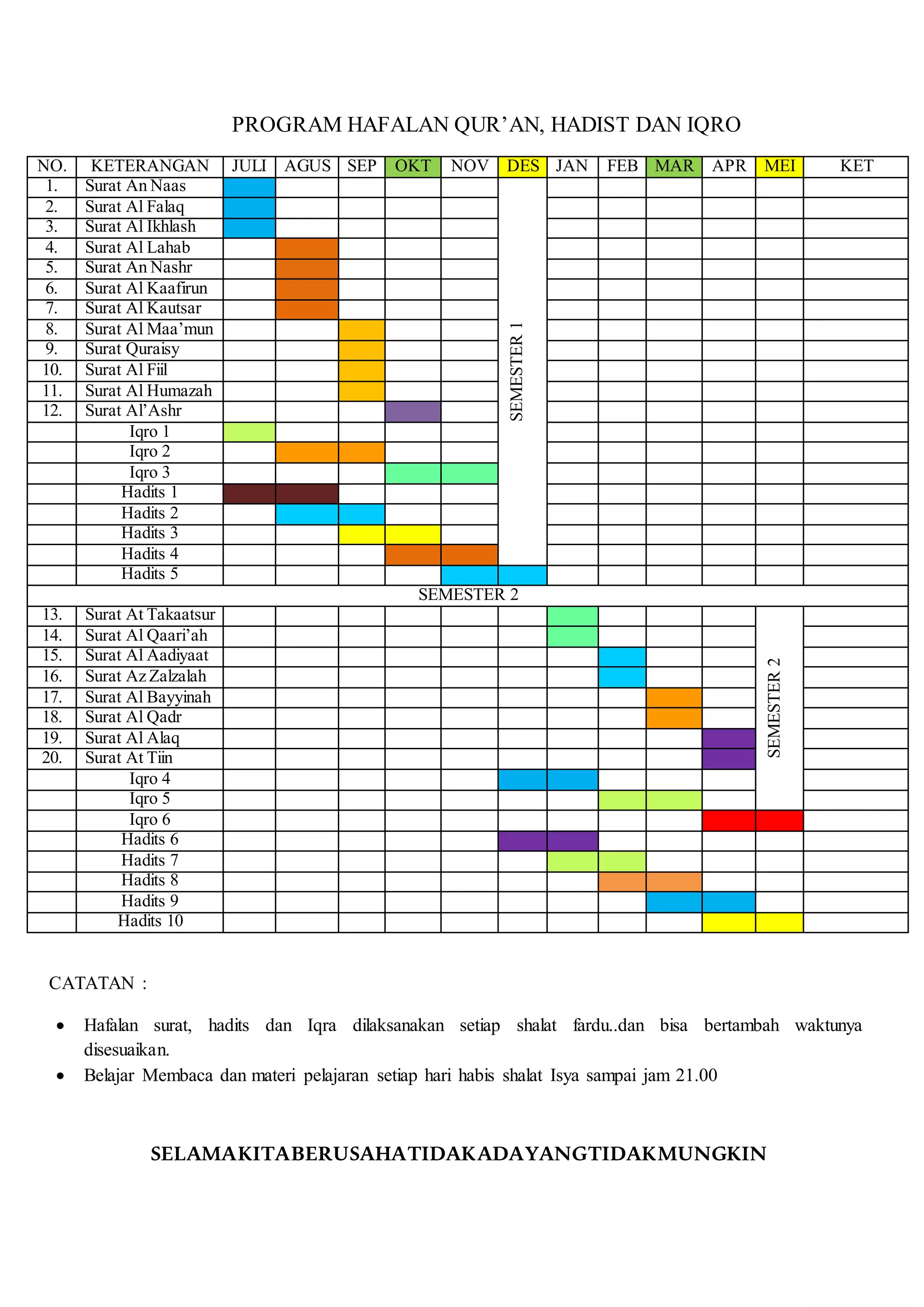 Jadwal Pelajaran Kelas 1 A Ppt