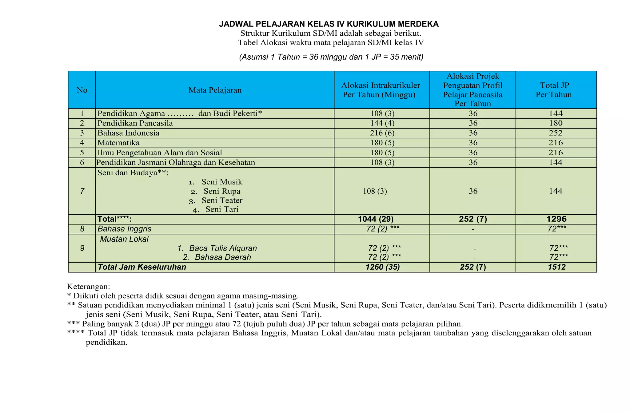 JADWAL PELAJARAN KELAS 4 KURMA.docx