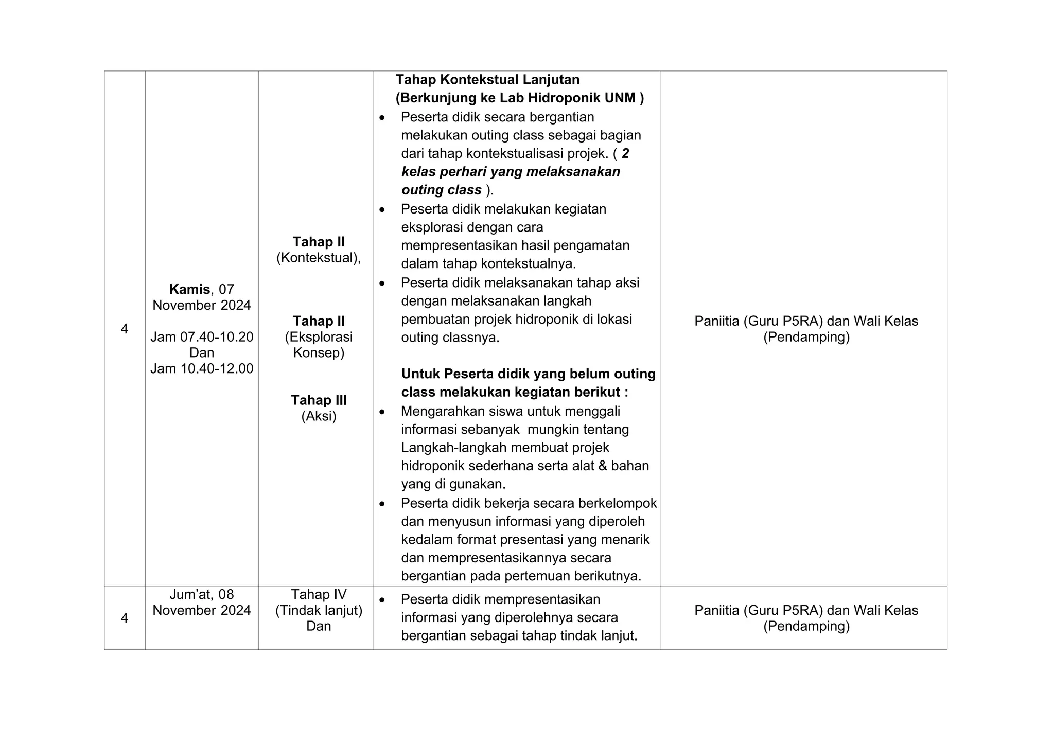 JADWAL PELAKSANAAN KEGIATAN P5RA KELAS IX.pdf