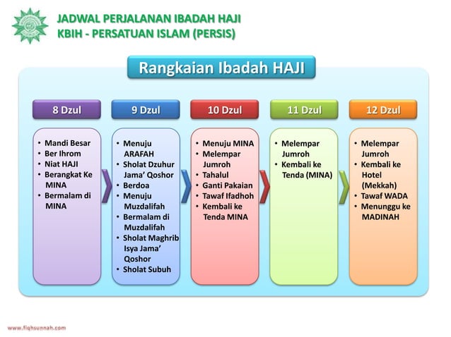 PERSATUAN ISLAM (PERSIS) | PPTX