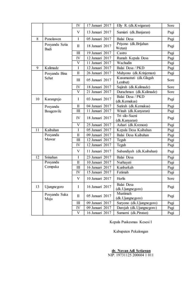 Jadwal posyandu januari 2017 | DOCX