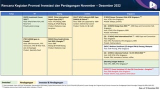 Jadwal Promosi Nov Des 2022_SN.pptx | Free Download