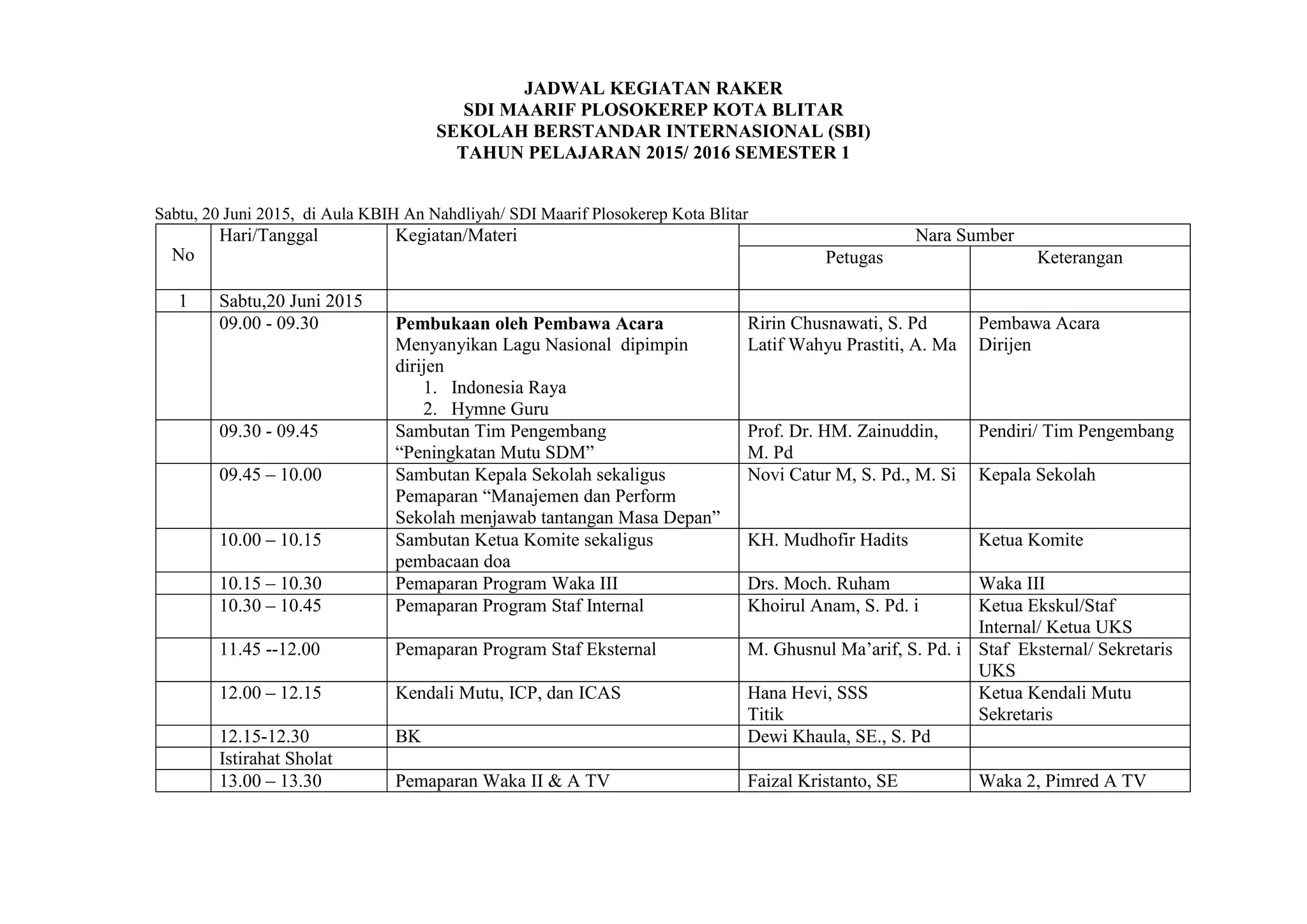 Jadwal raker 2015. 2016 sem 1 sdi ma'arif plosokerep kota blitar | PDF