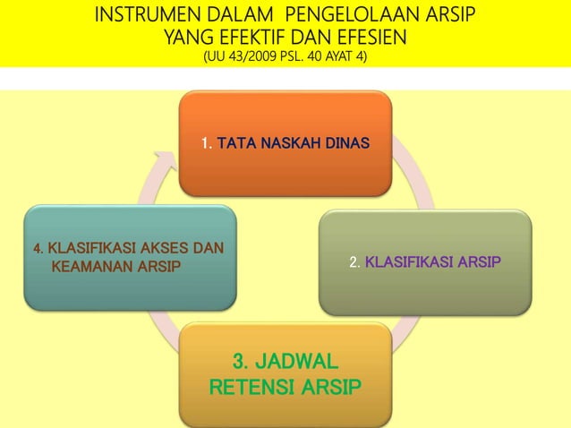 Jadwal Retensi Arsip Fasilitatif | PPTX