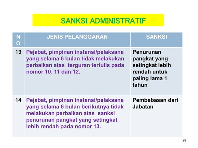 Jadwal Retensi Arsip Fasilitatif | PPTX