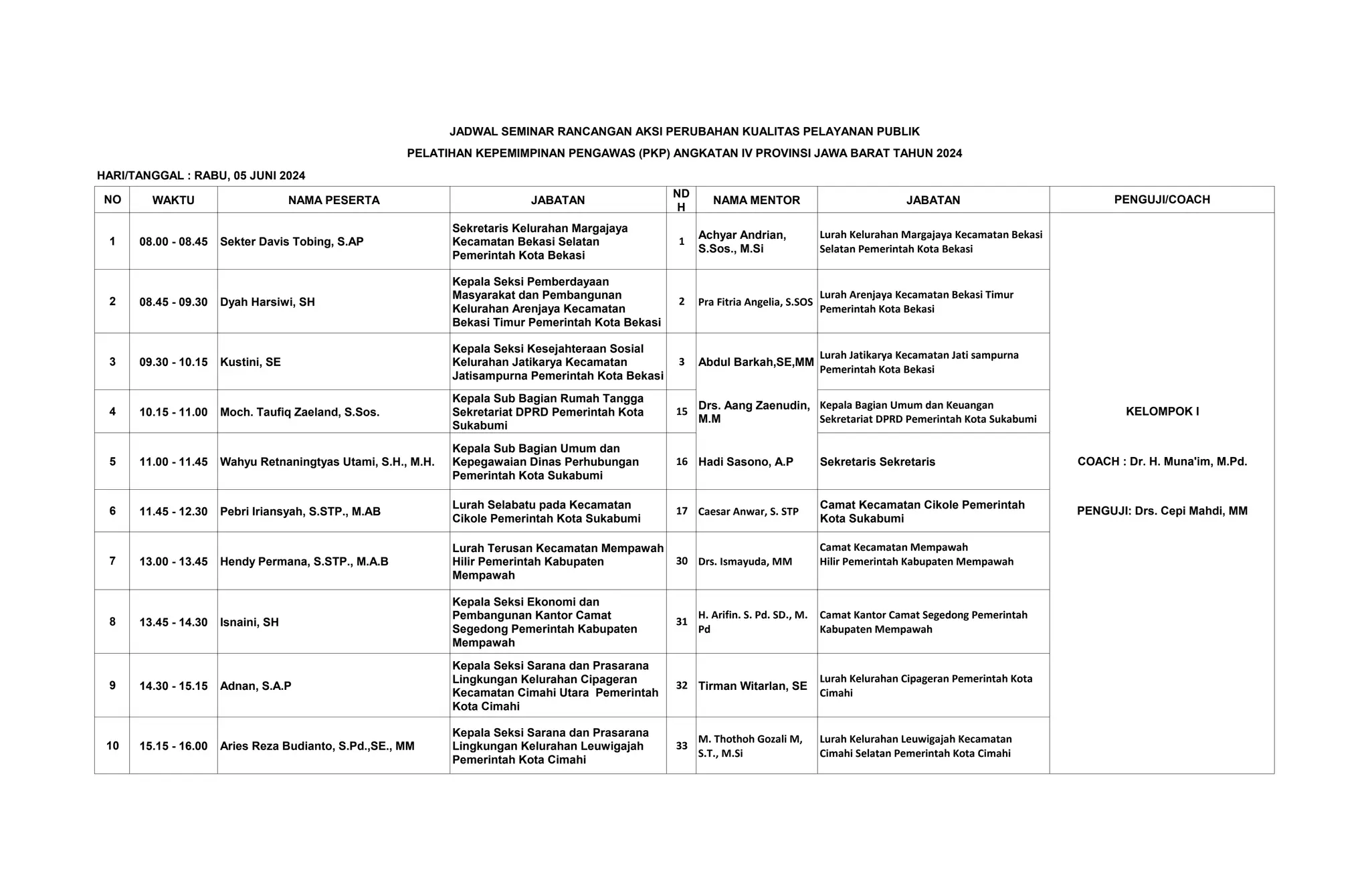 JADWAL SEMINAR RANCANGAN AKSI PERUBAHAN PKP ANGKATAN 4 TAHUN 2024.pdf