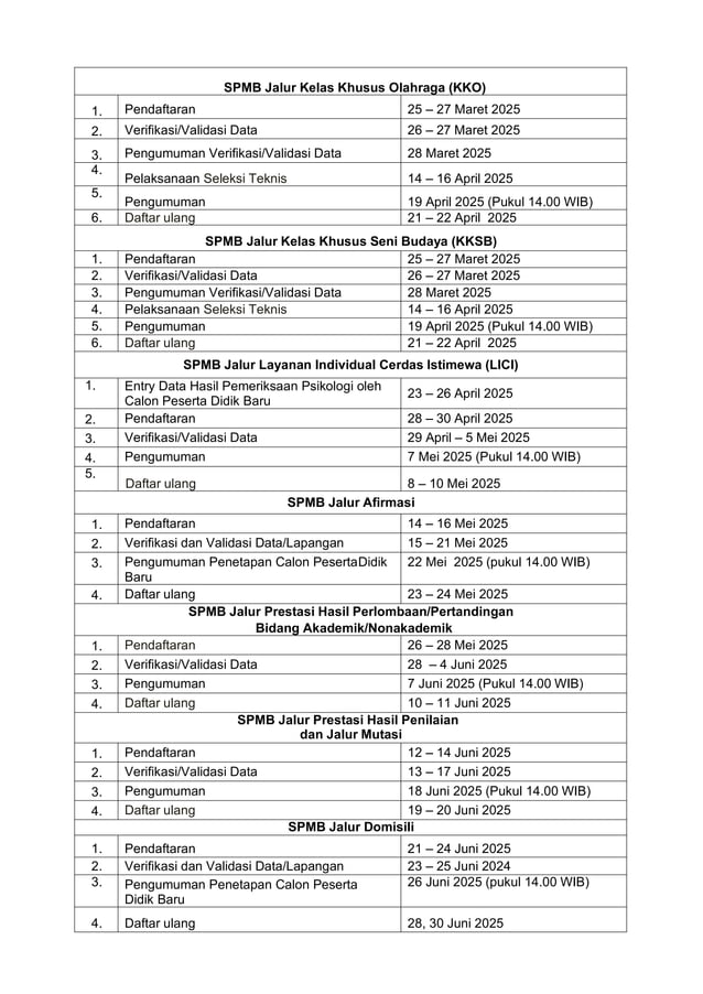 JADWAL SISTEM PENERIMAAN MURID BARU 2025.pdf
