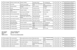 Jadwal skb cpns tahun 2018 | PDF