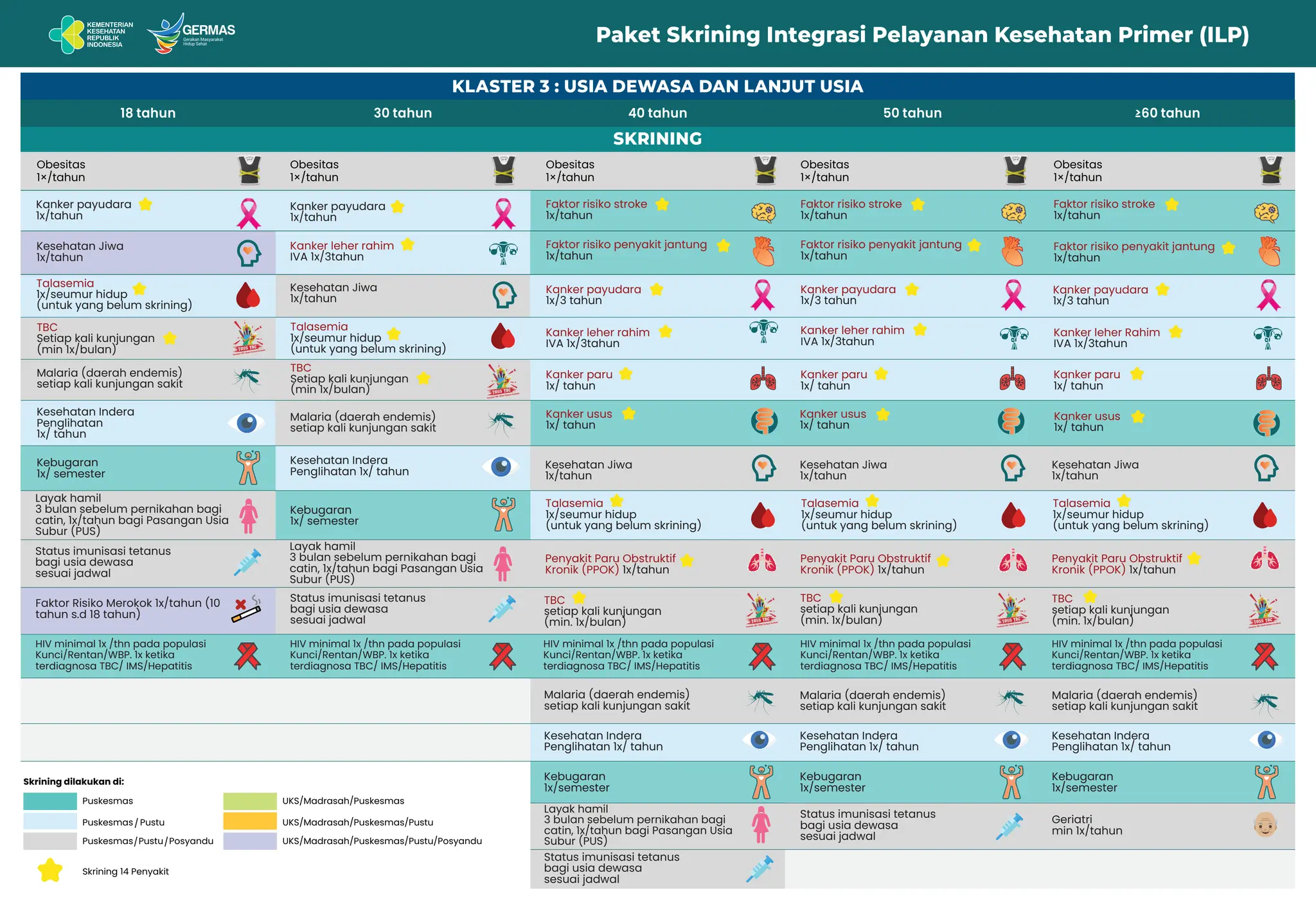 jadwal skrining sesuai siklus hidup ilp.pdf