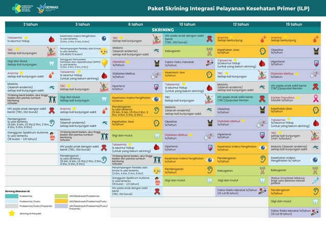 jadwal skrining sesuai siklus hidup ilp.pdf