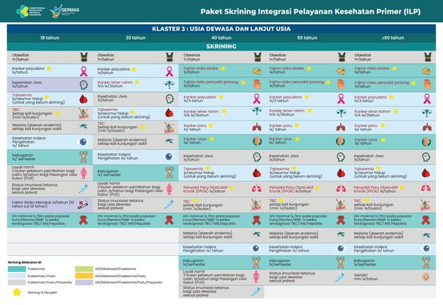 jadwal skrining sesuai siklus hidup ilp.pdf