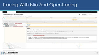 Jaeger and OpenTracing Cloud Native Computing (CNCF) meetup Zurich ...