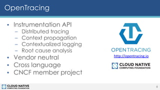 Jaeger and OpenTracing Cloud Native Computing (CNCF) meetup Zurich ...