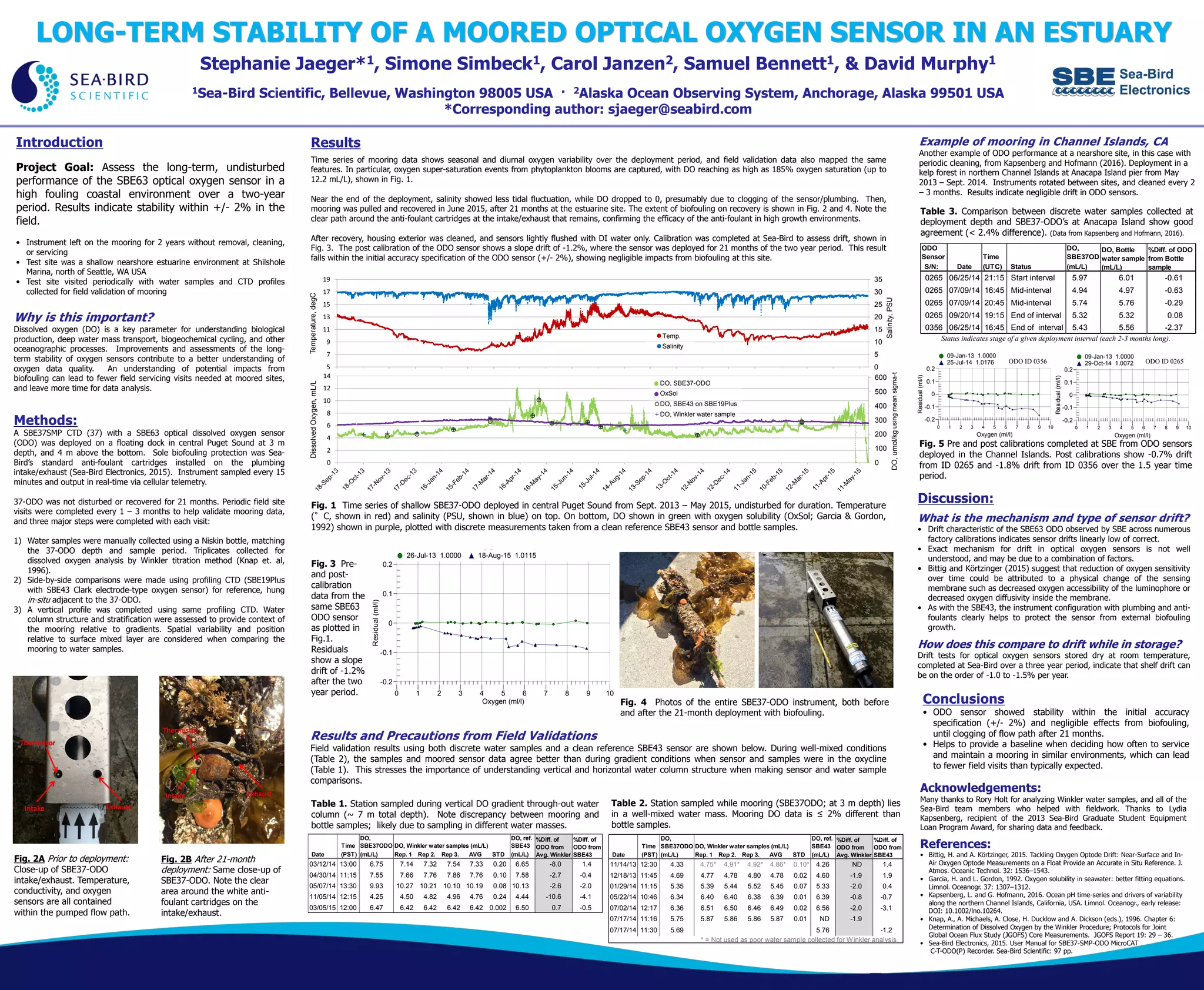 Long-term stability of a moored optical oxygen sensor in an estuary | PPT