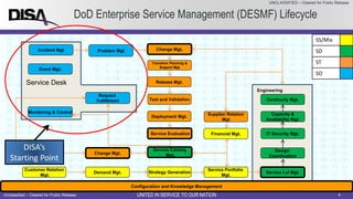 Wrenches in the Trenches: A Practical Application of ITSM Know-How | PPT