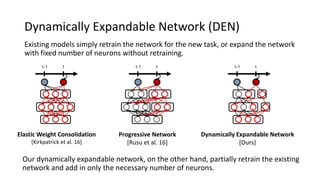 Lifelong Learning for Dynamically Expandable Networks | PDF