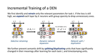 Lifelong Learning for Dynamically Expandable Networks | PDF