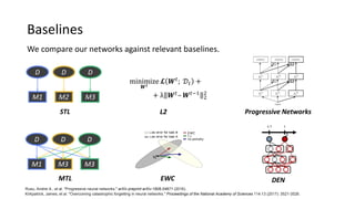 Lifelong Learning for Dynamically Expandable Networks | PDF