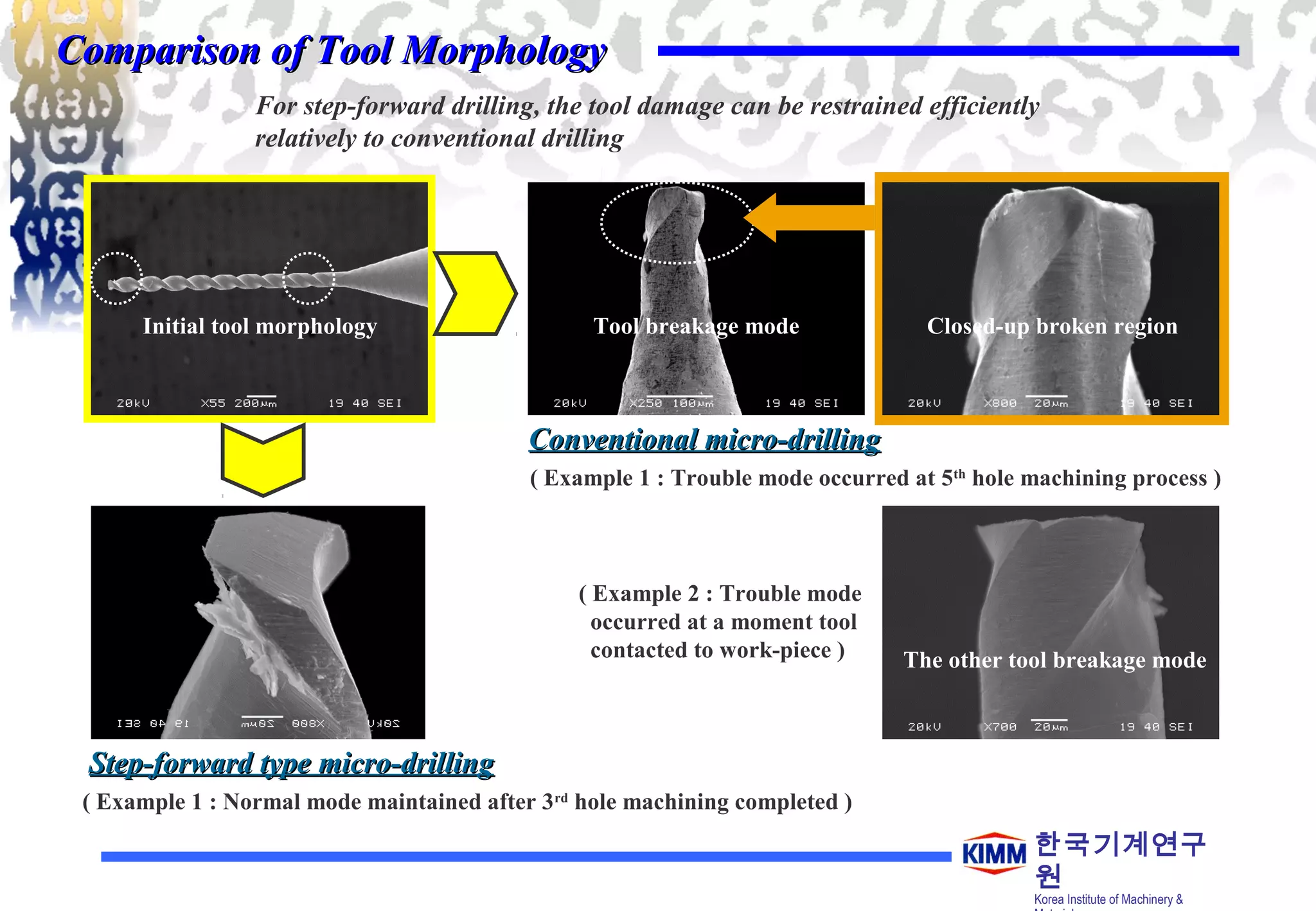 Micro-drilling Using Step-forward Method | PPT