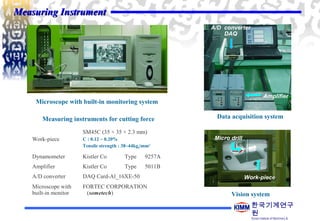 Micro-drilling Using Step-forward Method | PPT