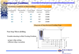 Micro-drilling Using Step-forward Method | PPT
