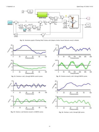 Adaptive neural dynamic surface control for uniform energy exploitation of floating wind turbine ...
