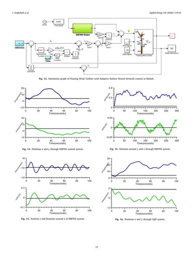 Adaptive neural dynamic surface control for uniform energy exploitation of floating wind turbine ...