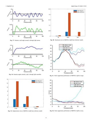 Adaptive neural dynamic surface control for uniform energy exploitation of floating wind turbine ...