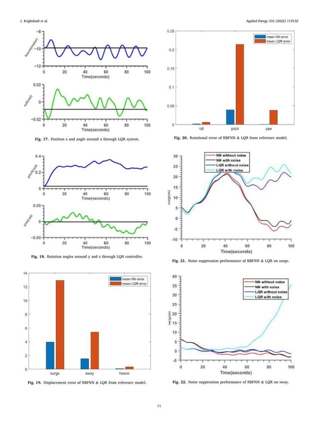 Adaptive Neural Dynamic Surface Control For Uniform Energy Exploitation