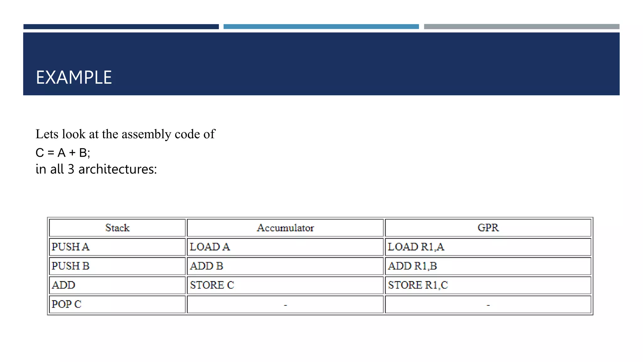 Instruction Set Architecture | PPTX