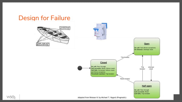 Evolution of Application Development | PPT