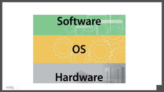Evolution of Application Development | PPT