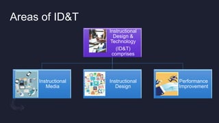 Instructional Design & Technology : A summary, Definition and Analysis ...