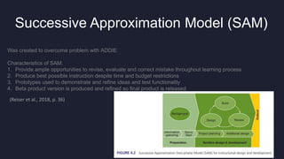 Instructional Design & Technology : A summary, Definition and Analysis ...