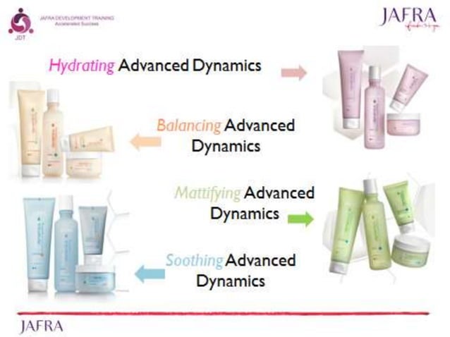 Produk Kecantikan Jafra | PPTX