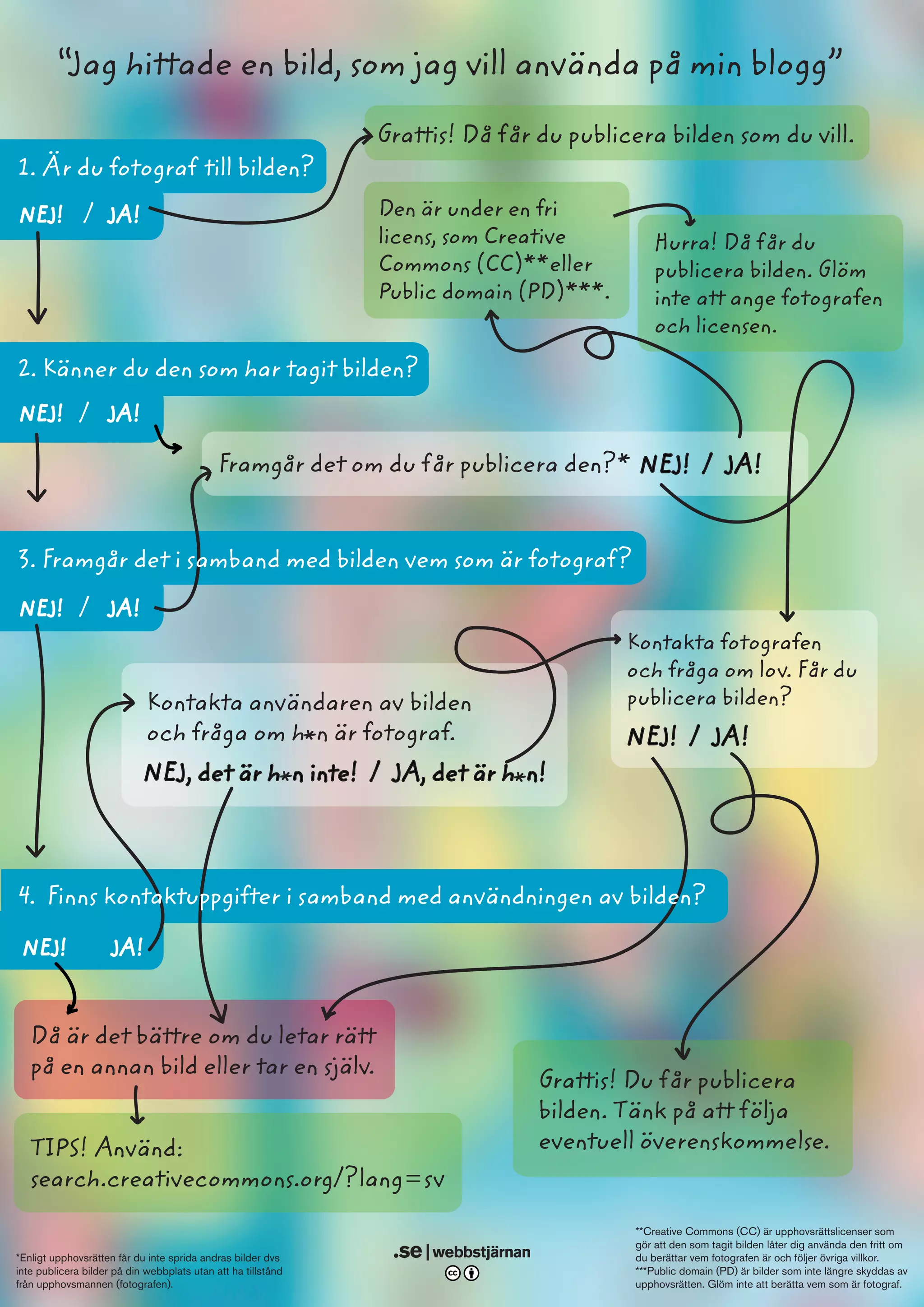 Jag hittade en bild, som jag vill använda på min blogg | PDF