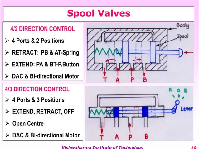 Pneumatic valves and circuit development | PPT