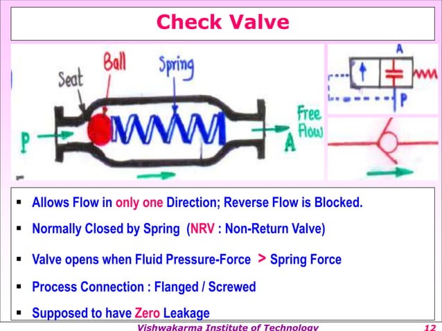 Pneumatic valves and circuit development | PPT