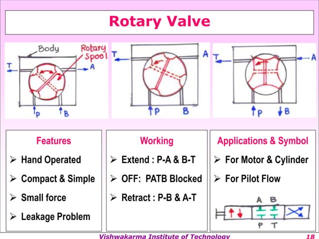 Pneumatic valves and circuit development | PPT