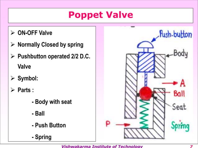 Pneumatic valves and circuit development | PPT