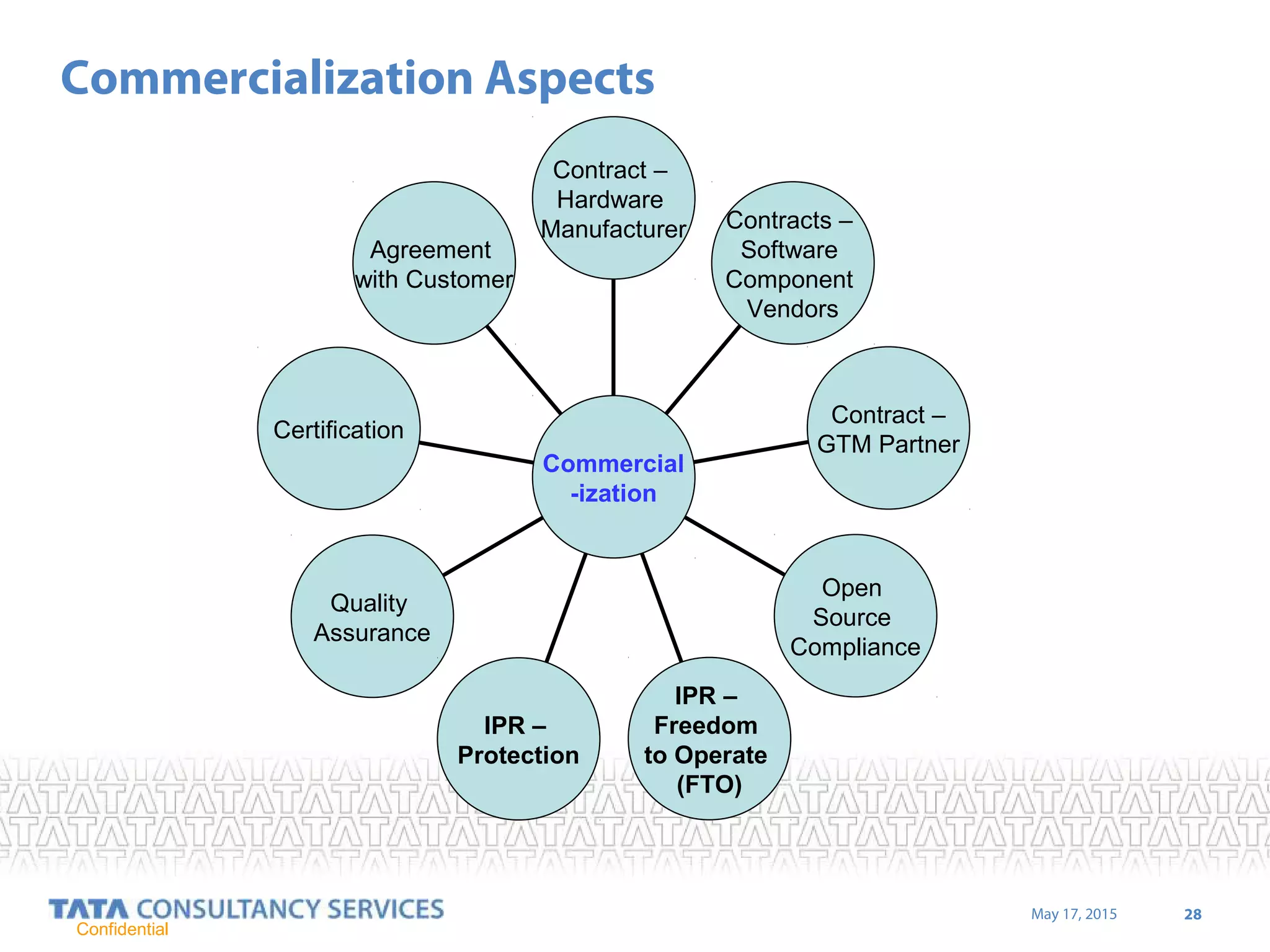 Hip case study tcs iitb | PPT