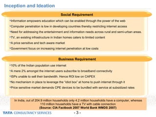 Hip case study tcs iitb | PPT