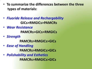 GLASS IONOMER CEMENT AND ITS RECENT ADVANCES- by Dr. JAGADEESH ...