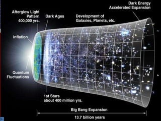 Jagad raya - Kelas X | PPTX