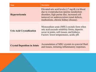 Pathophysiology of Gout: Unraveling the Mechanisms Behind the Crystal ...